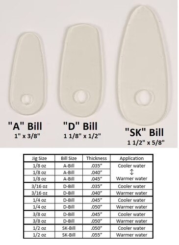 4049 Scrounger Jig Bills (5pk)