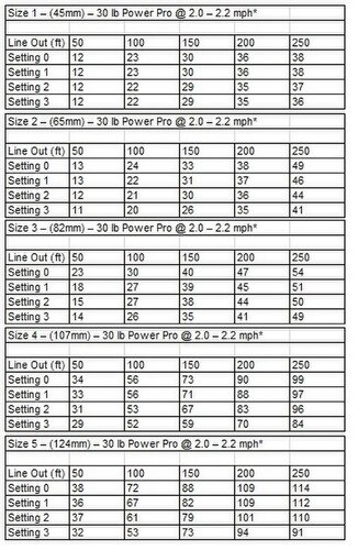 4270 Dream Weaver Deeper Divers