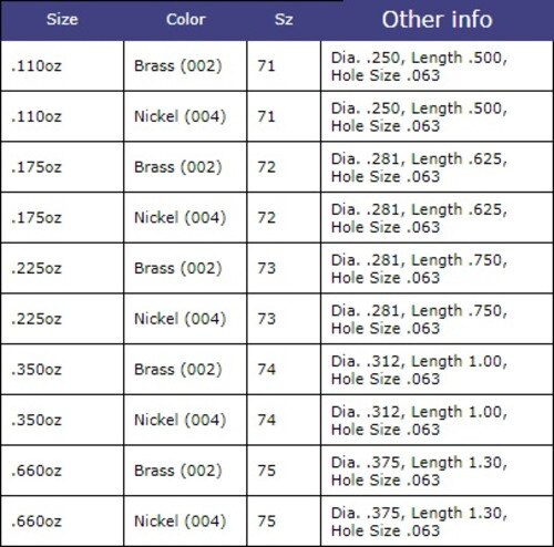 4501H Ribbed Hex Brass Lure Body (10pk)