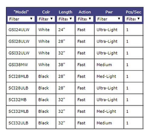 R1319 Arctos Polar Ice Rod Blanks