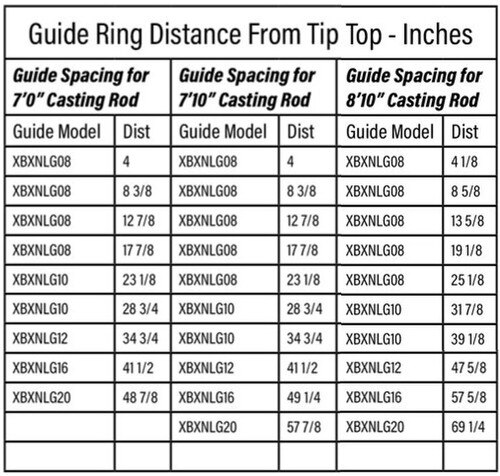 R2368 Alps Guide Kits
