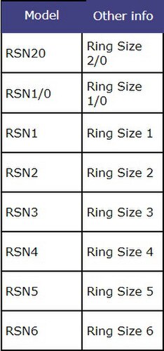 R2480 REC RSN Recoil Titanium Snake Guides
