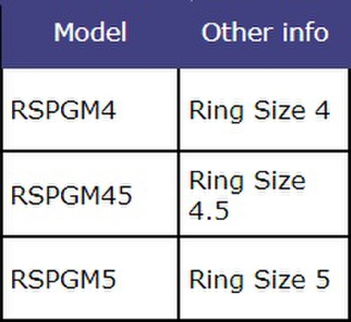 Recoil Single Foot Micro Guides